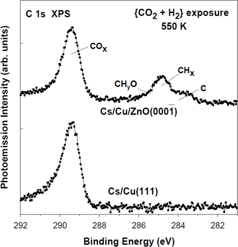 最新JACS精读：铯诱导的活性位点用于CO2合成乙醇 - 知乎
