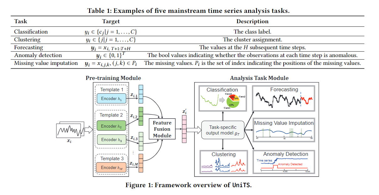 SIGMOD 2024 | 时空数据（Spatial-Temporal）和时间序列论文总结 - 知乎