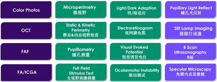 ETDRS视力表的最佳矫正视力（BCVA）及其它眼科临床研究中的视觉功能测试 - 知乎
