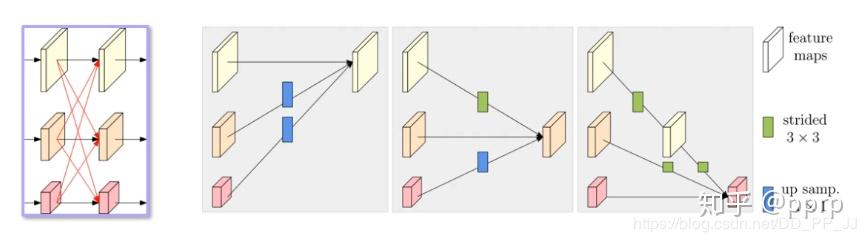 打通多个视觉任务的全能Backbone:HRNet - 知乎