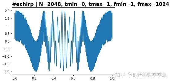 时间序列信号处理系列-基于Python的同步压缩变换 - 知乎
