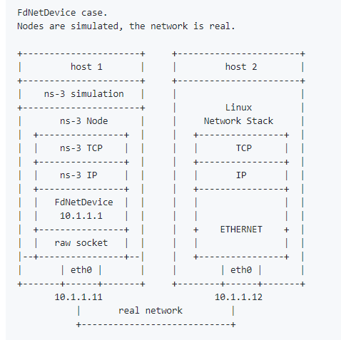 Simulator vs Emulator（Based-sdn下网络模拟器比对） - 知乎
