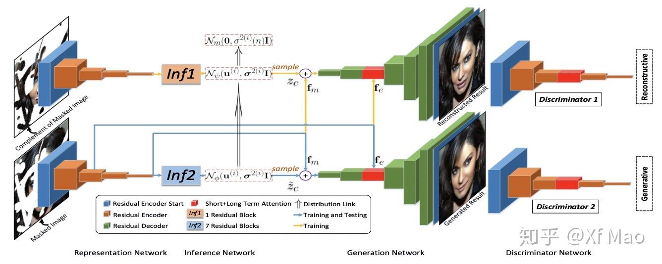 【CVPR2019】GAN相关论文汇总 - 知乎