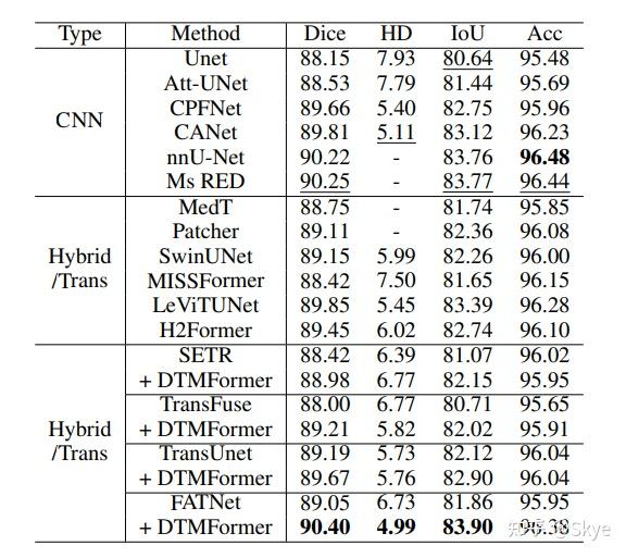 AAAI 2024：DTMFormer: Dynamic Token Merging for Boosting Transformer ...