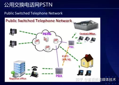 技术解码丨实时音视频与 PSTN 融合的解决方案 - 知乎