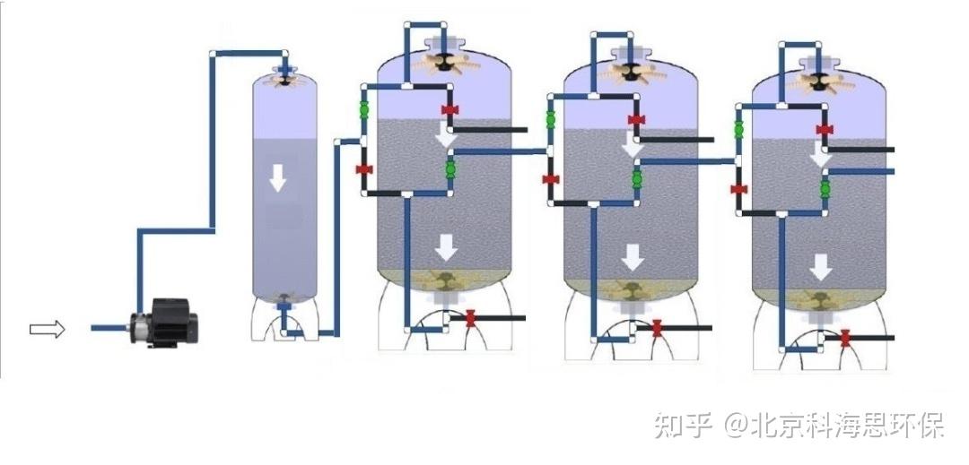 超纯水制备工艺流程及离子交换在超纯水脱盐处理工艺的应用 - 知乎