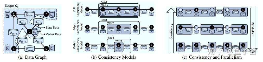 VLDB 2023 获奖论文全分享！数据库领域最新研究成果一次看完 - 知乎