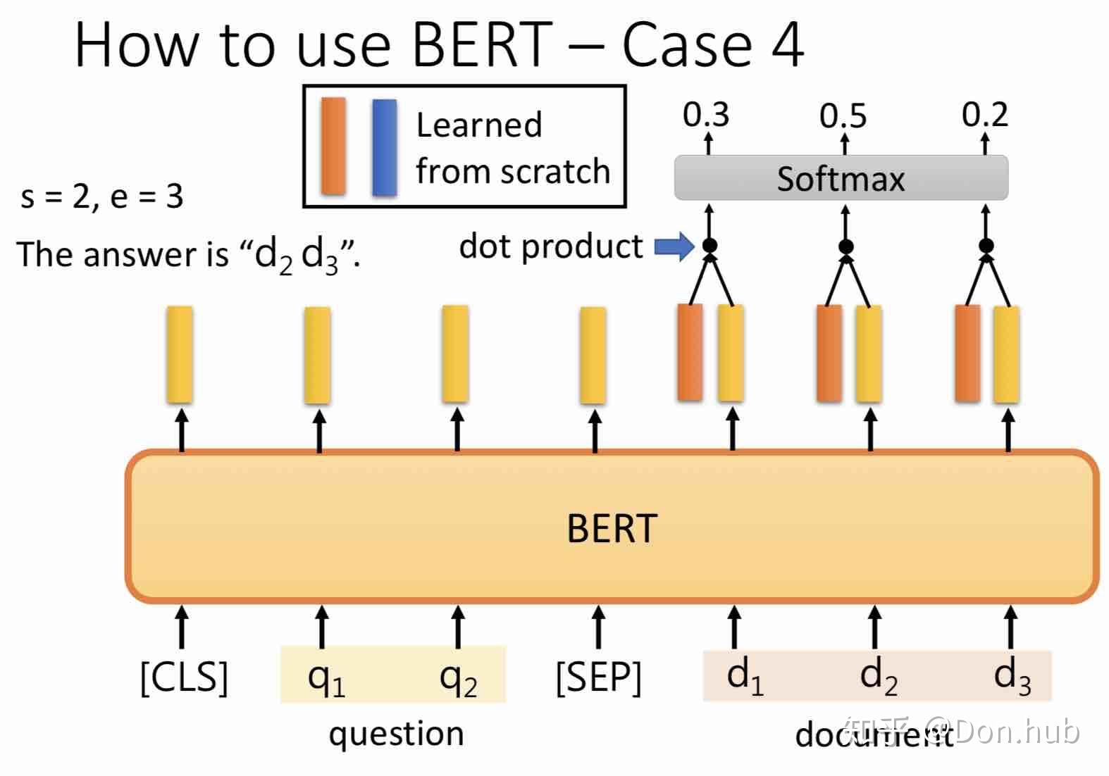 BERT 详解 - 知乎
