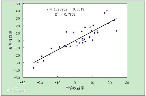 线性回归算法介绍理论 知乎 