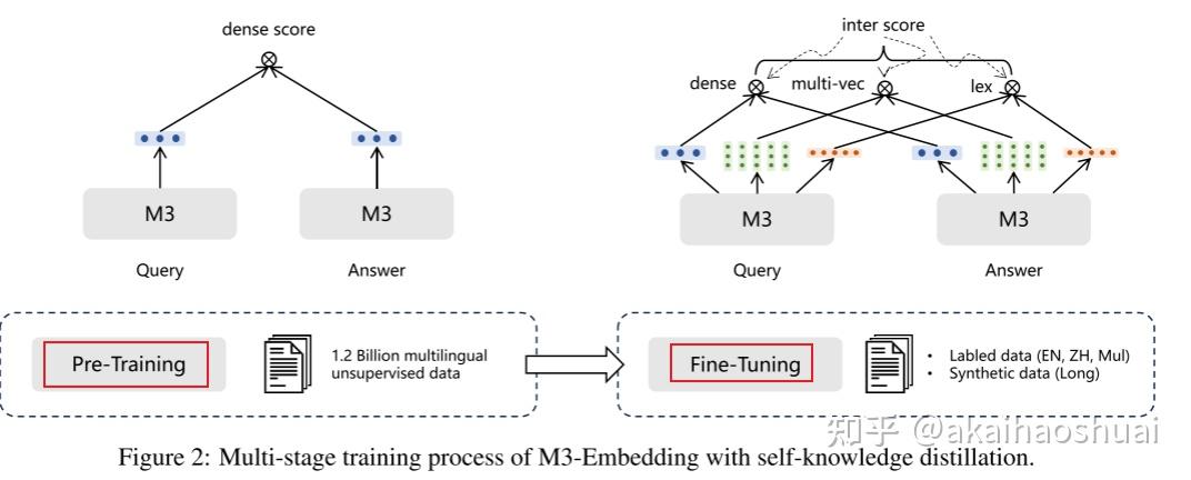 从0开始实现LLM：8.1、RAG代码实战(TinyRAG/FlagEmbedding/QAnything讲解) - 知乎