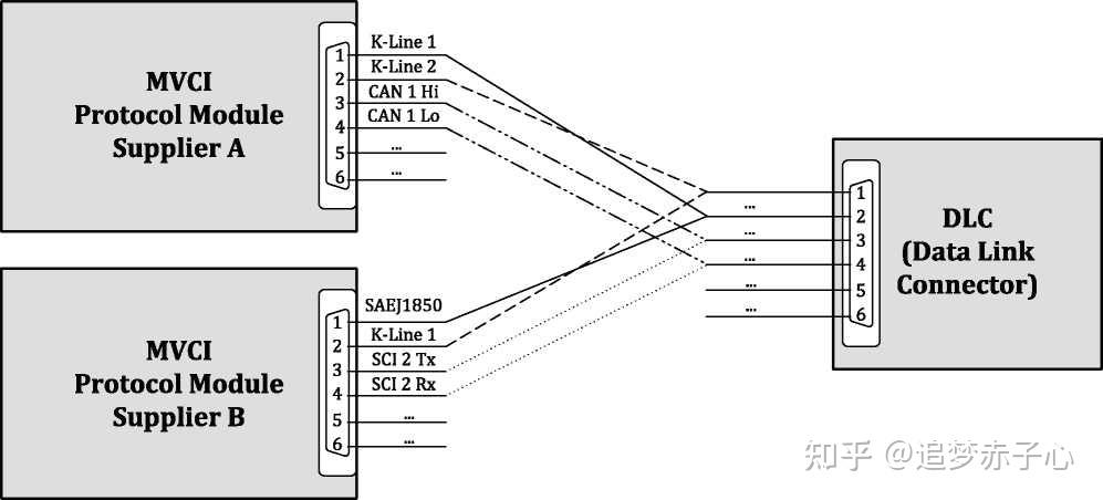 8.3-8.8(D-PDU-API) - 知乎