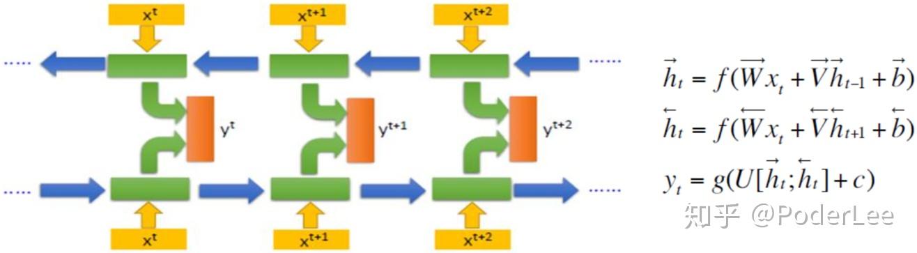 从RNN、LSTM到Encoder-Decoder框架、注意力机制、Transformer - 知乎