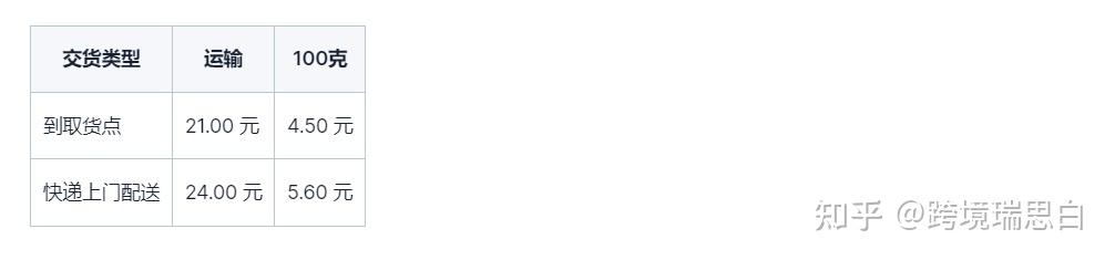 ozon 新增CEL &OYX合作物流 - 知乎