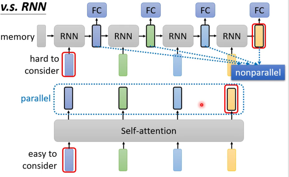 RNN和self-attention的联系 - 知乎
