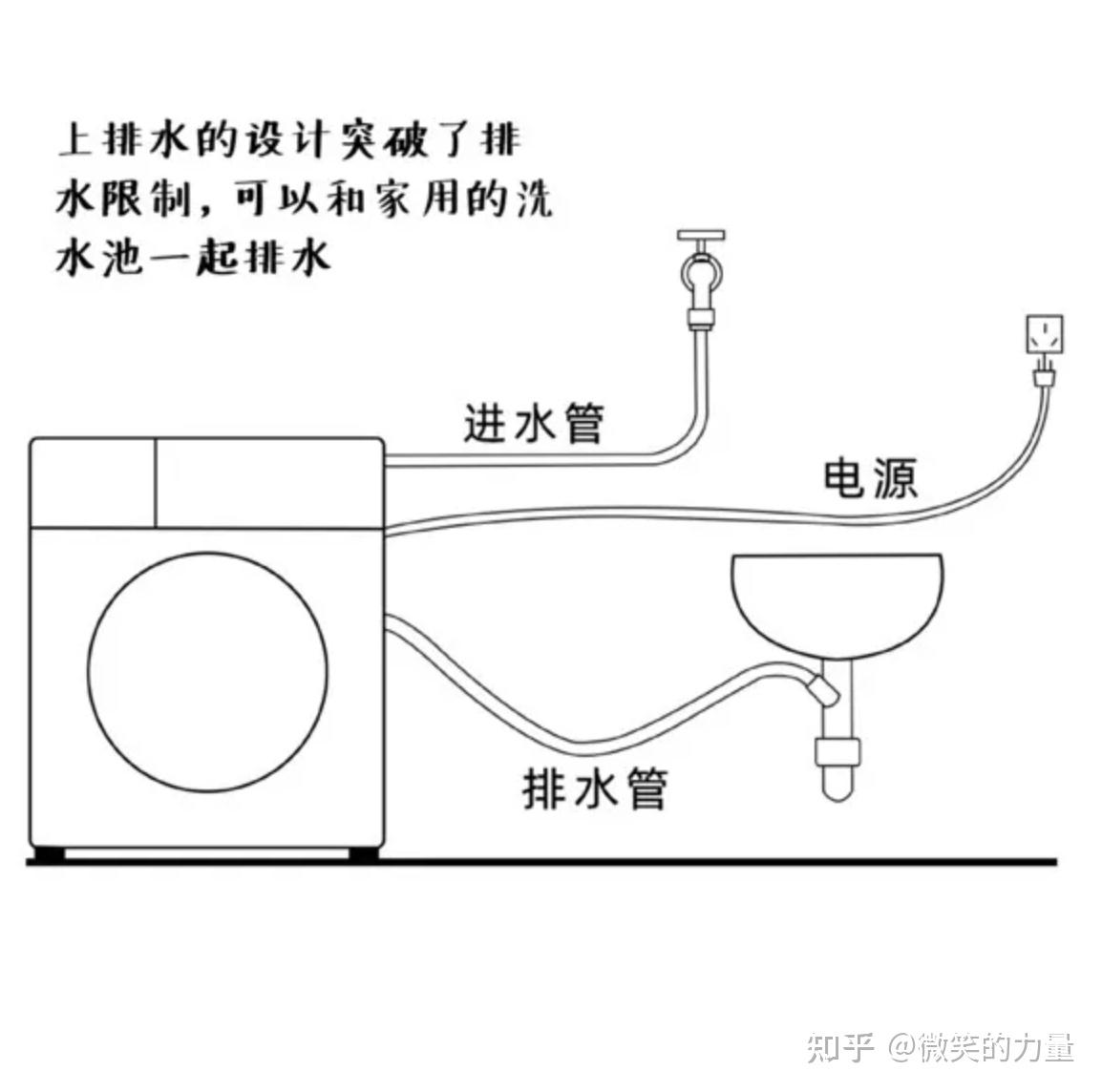 2022年双十一洗衣机推荐攻略，双十一洗衣机怎么选？洗衣机哪个牌子好？洗衣机哪个品牌最耐用质量好？（附双十一超级红包） - 知乎