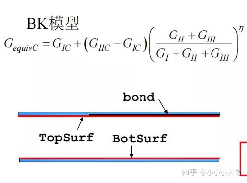 ABAQUS---VCCT 准则 - 知乎