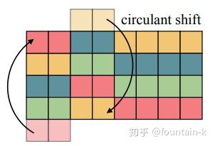 Temporal Shift Module - 知乎