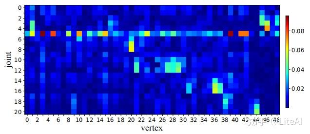 CVPR2022 | MobRecon：基于单幅图像的移动端部署友好的手部网格重建（快手&百度&东南大学联合提出） - 知乎