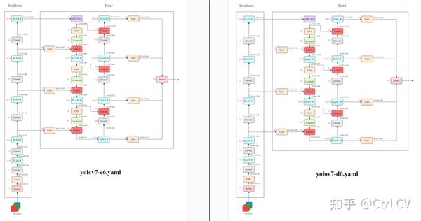 yolov7 图解 - 知乎