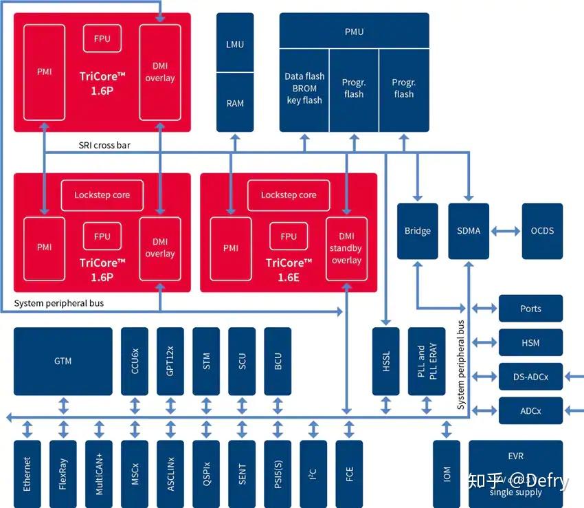 多核系统软件的开发和集成挑战 - 知乎