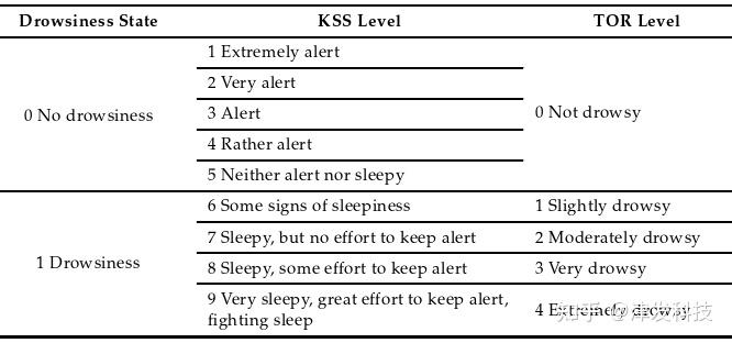 案例赏析 | 基于人车路环境多模态数据同步的驾驶员状态监测模型 - 知乎