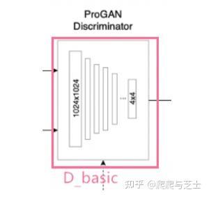【图像生成】一文读懂stylegan v2，细节满满！ - 知乎