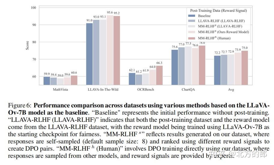 MM-RLHF：多模态大模型对齐的新里程碑 - 知乎