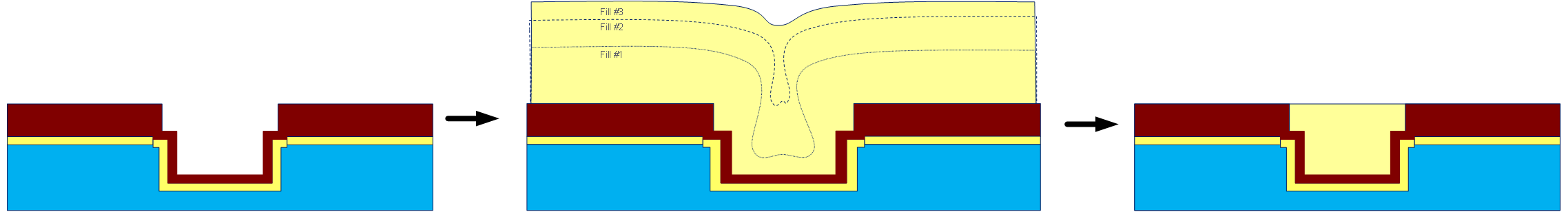 CMOS Process Flow (一) - 知乎