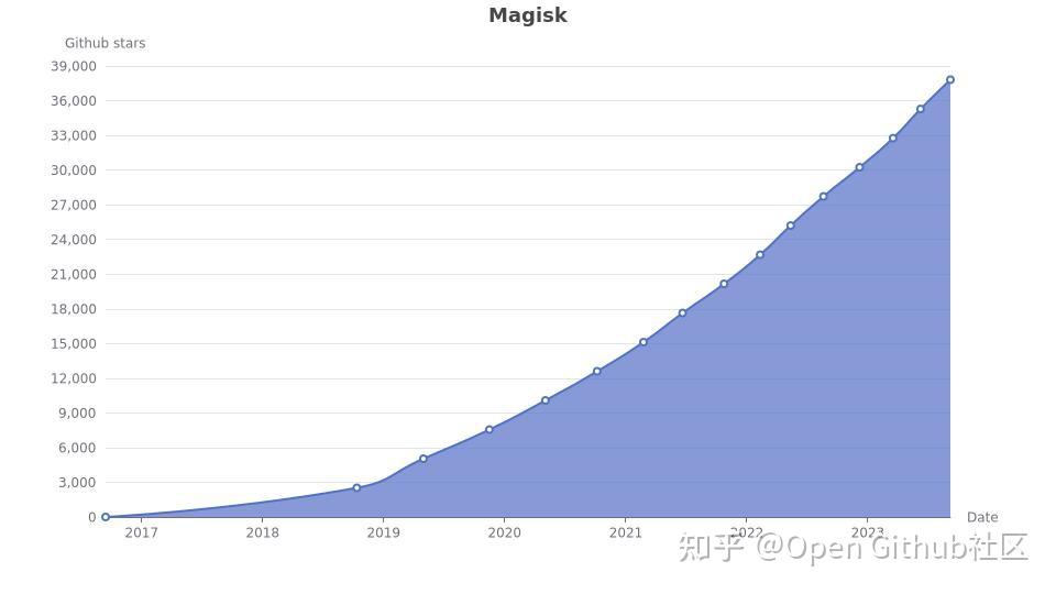 Github开源项目精选-9月第二周Top15🔥🔥🔥 - 知乎