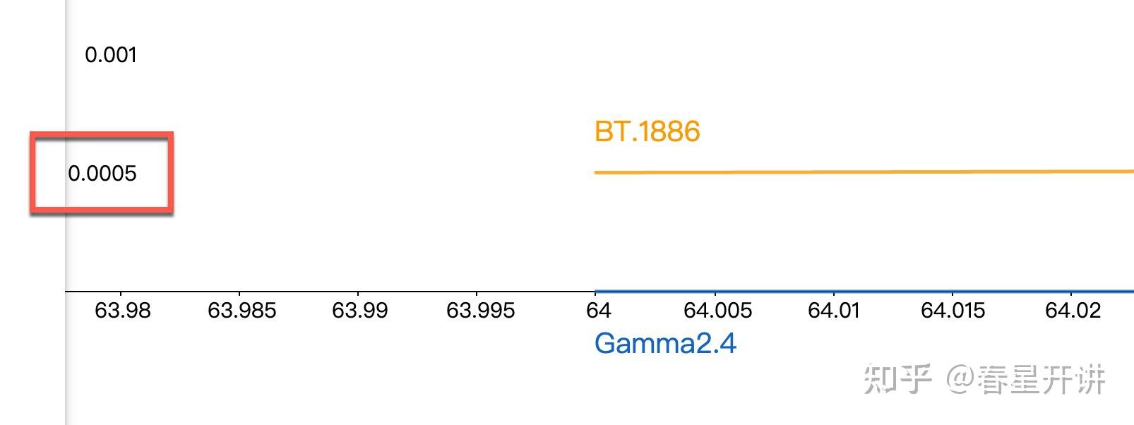 【春星开讲】应该使用BT.1886校准显示器和监视器吗？ - 知乎