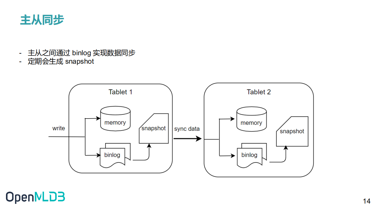 深度解密 OpenMLDB 毫秒级实时在线特征计算引擎 - 知乎
