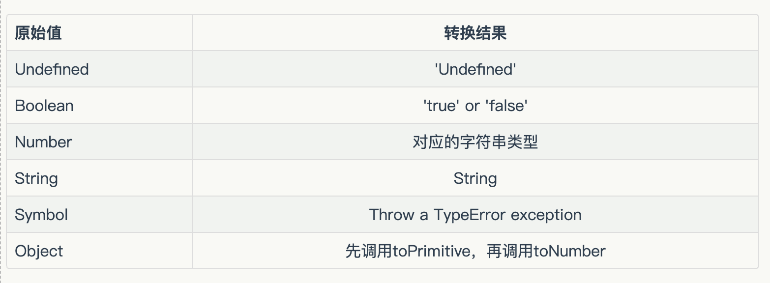 帮你彻底弄懂 JavaScript 类型转换 - 知乎