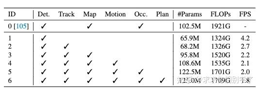 端到端自动驾驶Uniad详细讲解 - 知乎