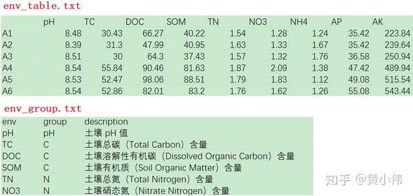 3个示例学会R包networkD3和plotly的桑基图绘制 - 知乎