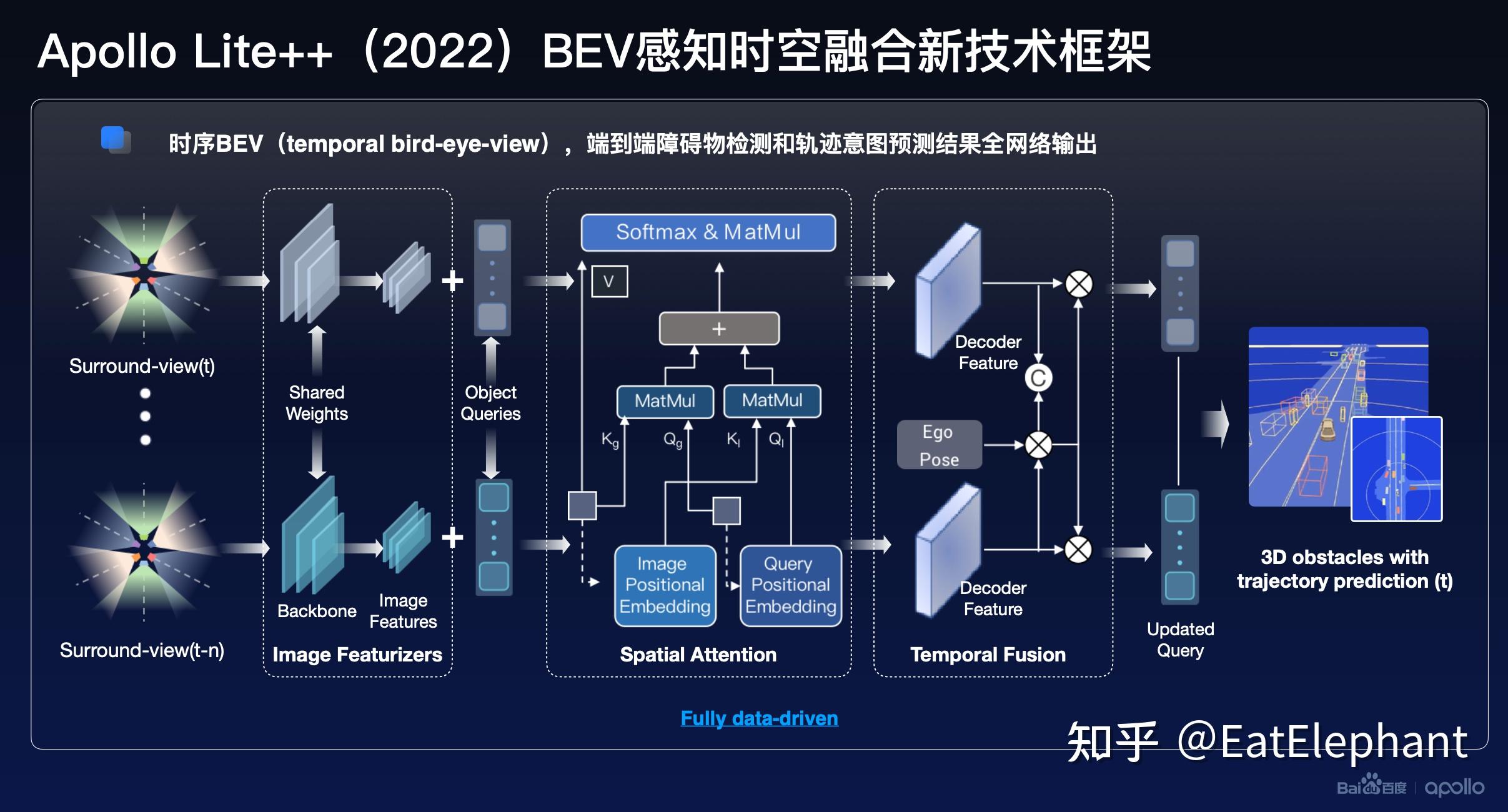 百度Apollo Day解析 - 自顶向下的自动驾驶之路 - 知乎