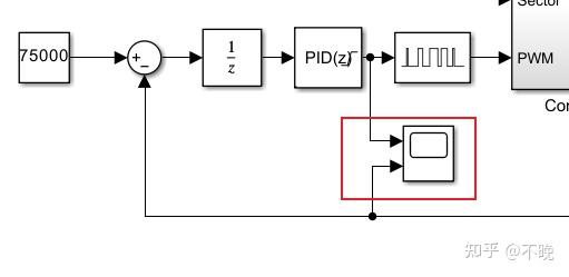 Matlab_Simulink - BLDC直流无刷电机仿真基础教程（六） - 波形解析专题P1 - 知乎