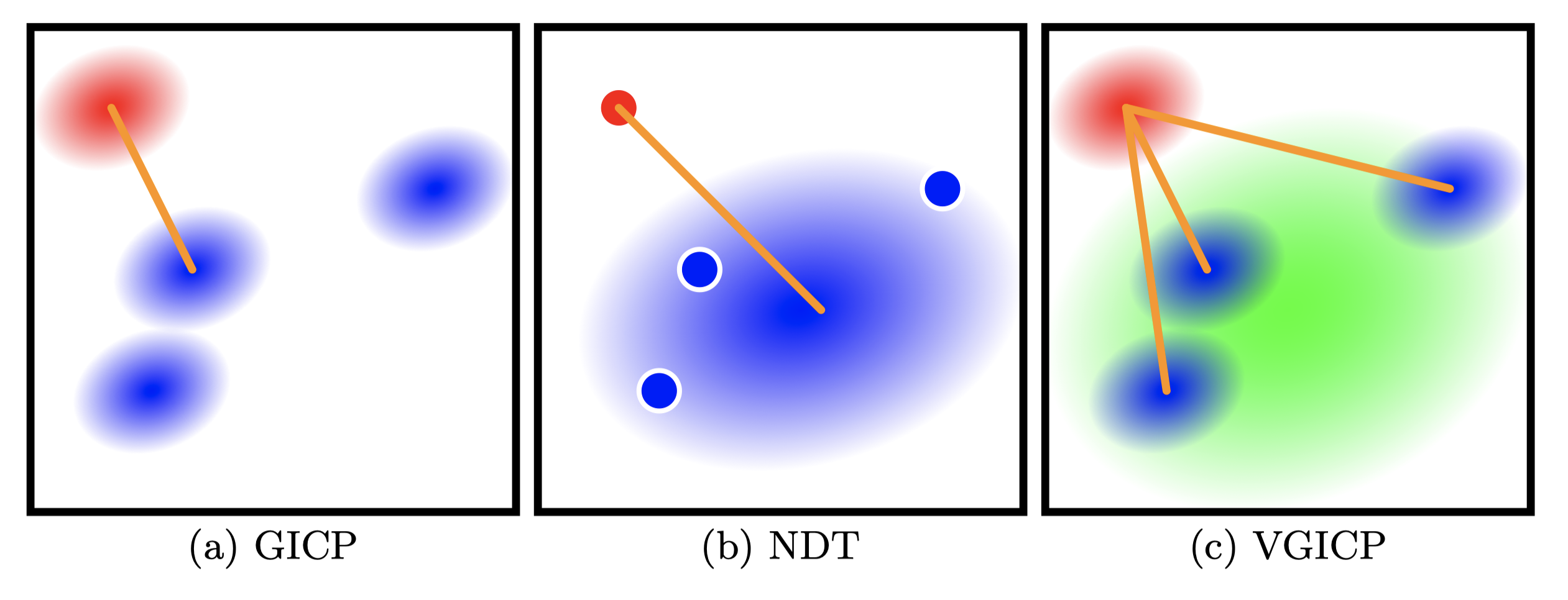 Voxelized GICP（论文阅读） - 知乎