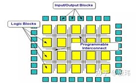 GPU,CPU,SOC,DSP,FPGA,ASIC,MCU,MPU，GPP，ECU都是啥子芯片？ - 知乎