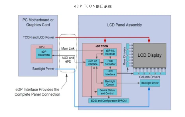 也缺芯！屏显芯片企业的成长性判断 - 知乎