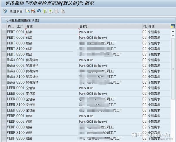 SAP 可用性检查 - 知乎