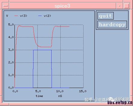 做电路仿真必须知道什么是SPICE模型！ - 知乎