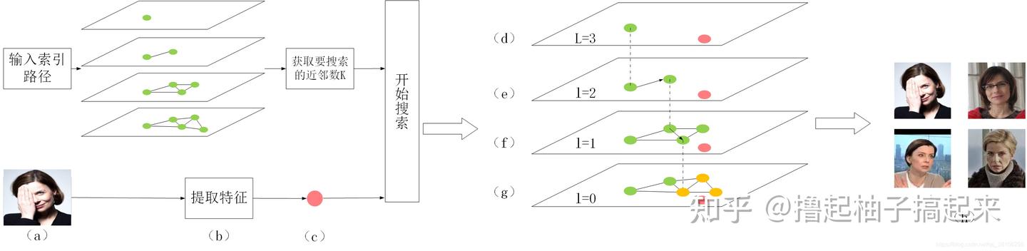 HNSW算法原理 - 知乎