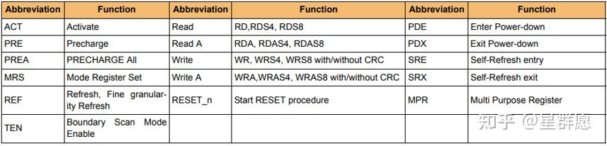 ASIC.ddr.ddr4.Simplified State Diagram - 知乎