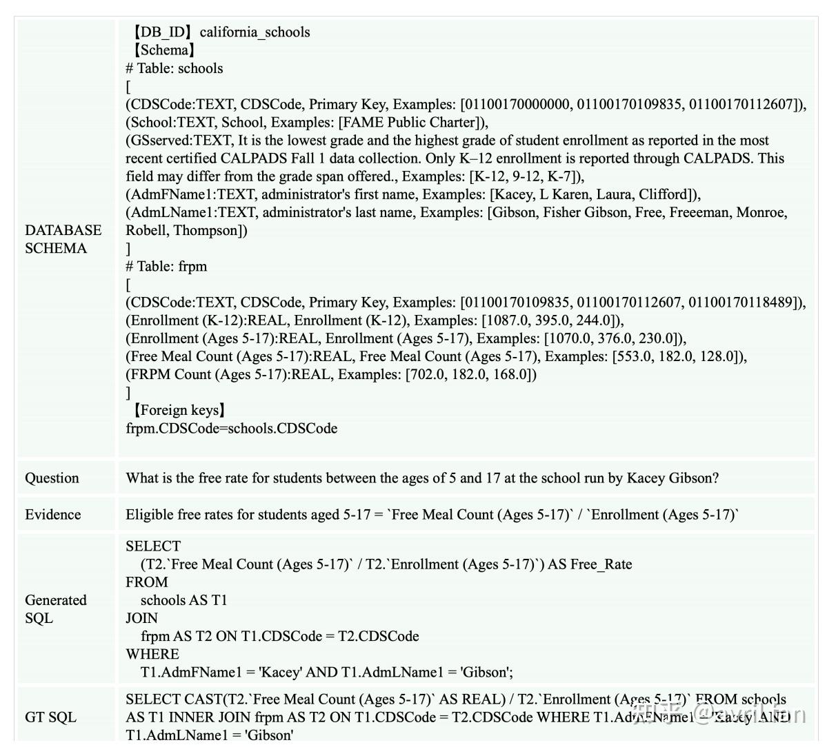论文翻译--XIYAN-SQL: A MULTI-GENERATOR ENSEMBLE FRAMEWORK FOR TEXT-TO-SQL - 知乎