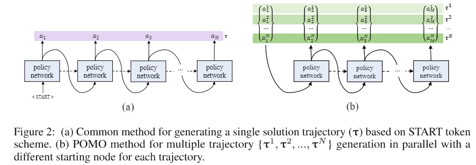【ML4CO论文精读】总结：一些基于Ptr-nets & AM的组合优化模型 - 知乎