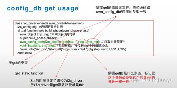 UVM config_db - 知乎 UVM config_db - 知乎