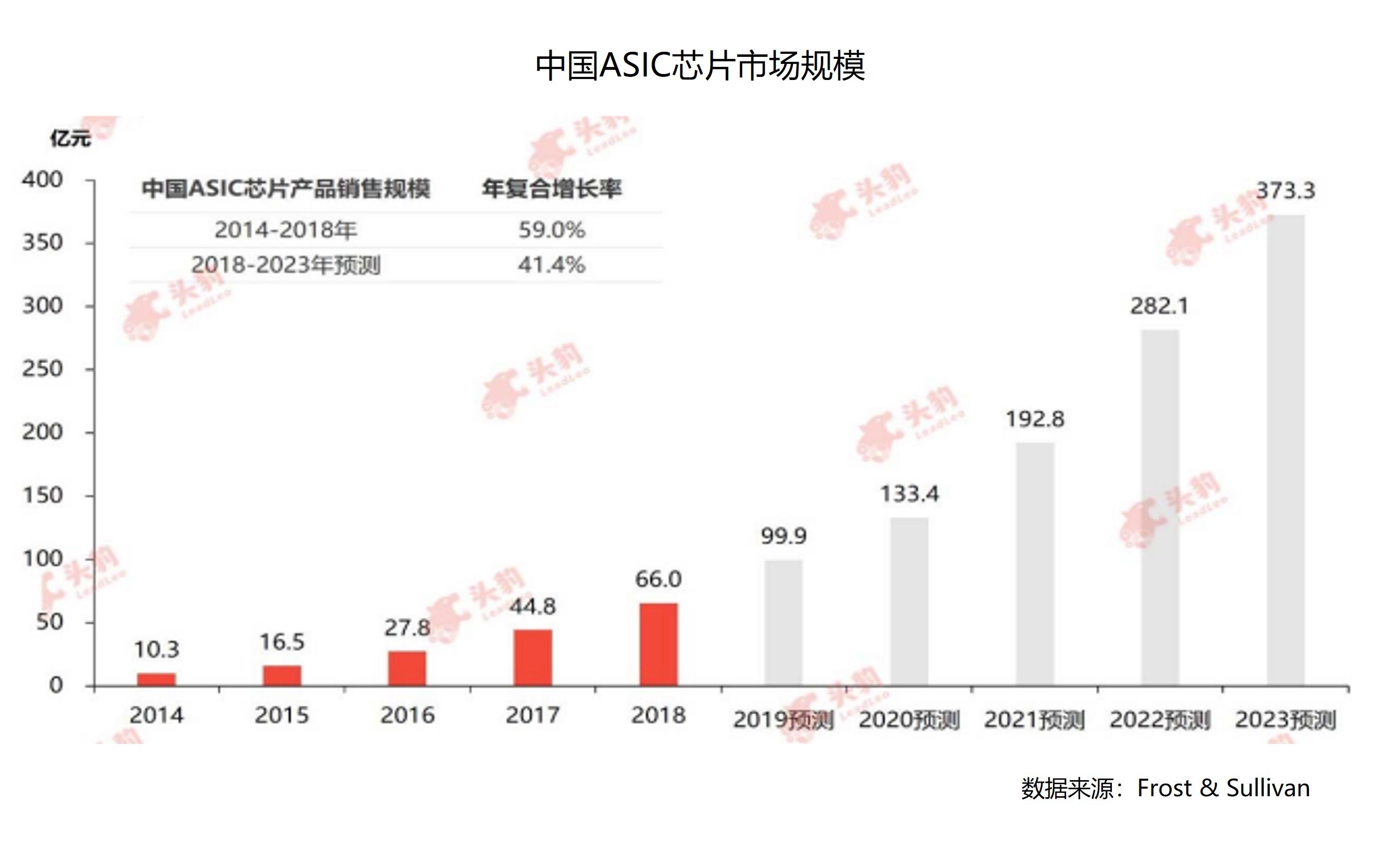 ASIC（Application Specific Integrated Circuit）概述 - 知乎