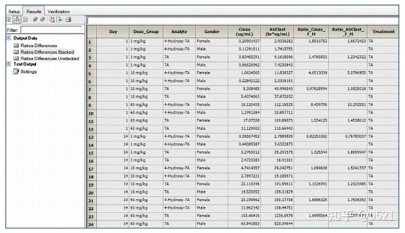 Phoenix WinNonlin：PKPD数据分析的完整解决方案 - 知乎
