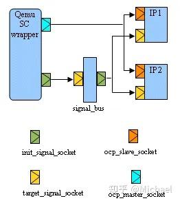 使用 VCML，创建 SoC 和 ECU 虚拟平台 - 知乎