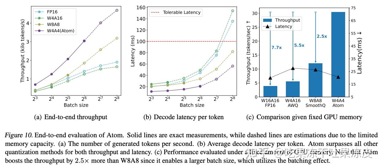 大模型量化技术原理：Atom、QuaRot - 知乎